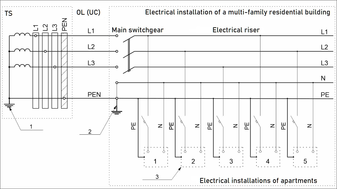 TN-C-S Earthing System: Detailed Explanation, Diagrams – Asutpp