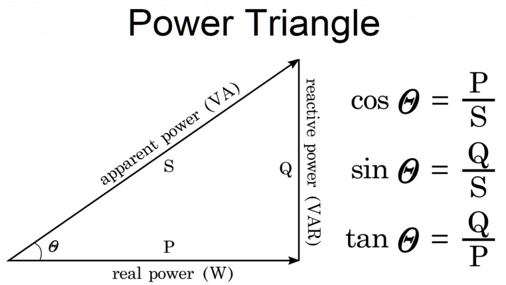 Power Factor Calculator – Asutpp