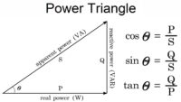 Power Factor Calculator: Boost Circuit Efficiency