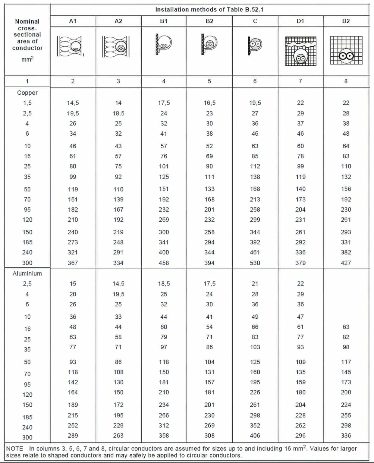 Continuous Current-Carrying Capacity - Asutpp