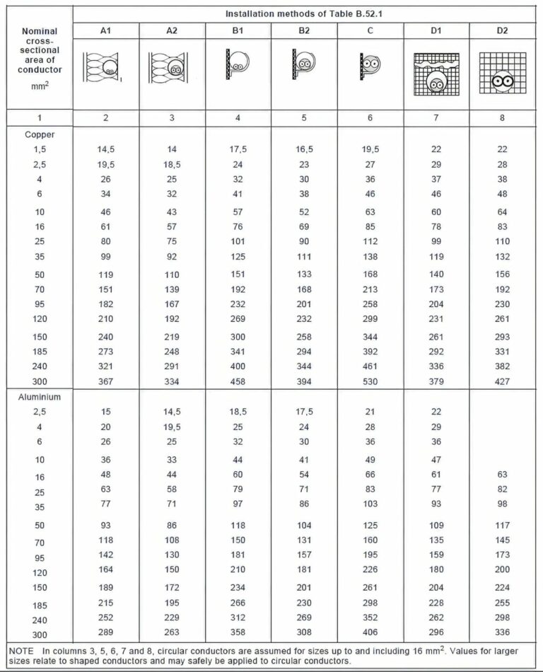 Continuous Current-Carrying Capacity - Asutpp