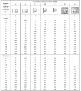 Continuous Current-Carrying Capacity - Asutpp