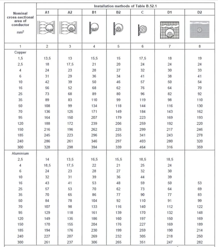 Continuous Current Carrying Capacity Asutpp