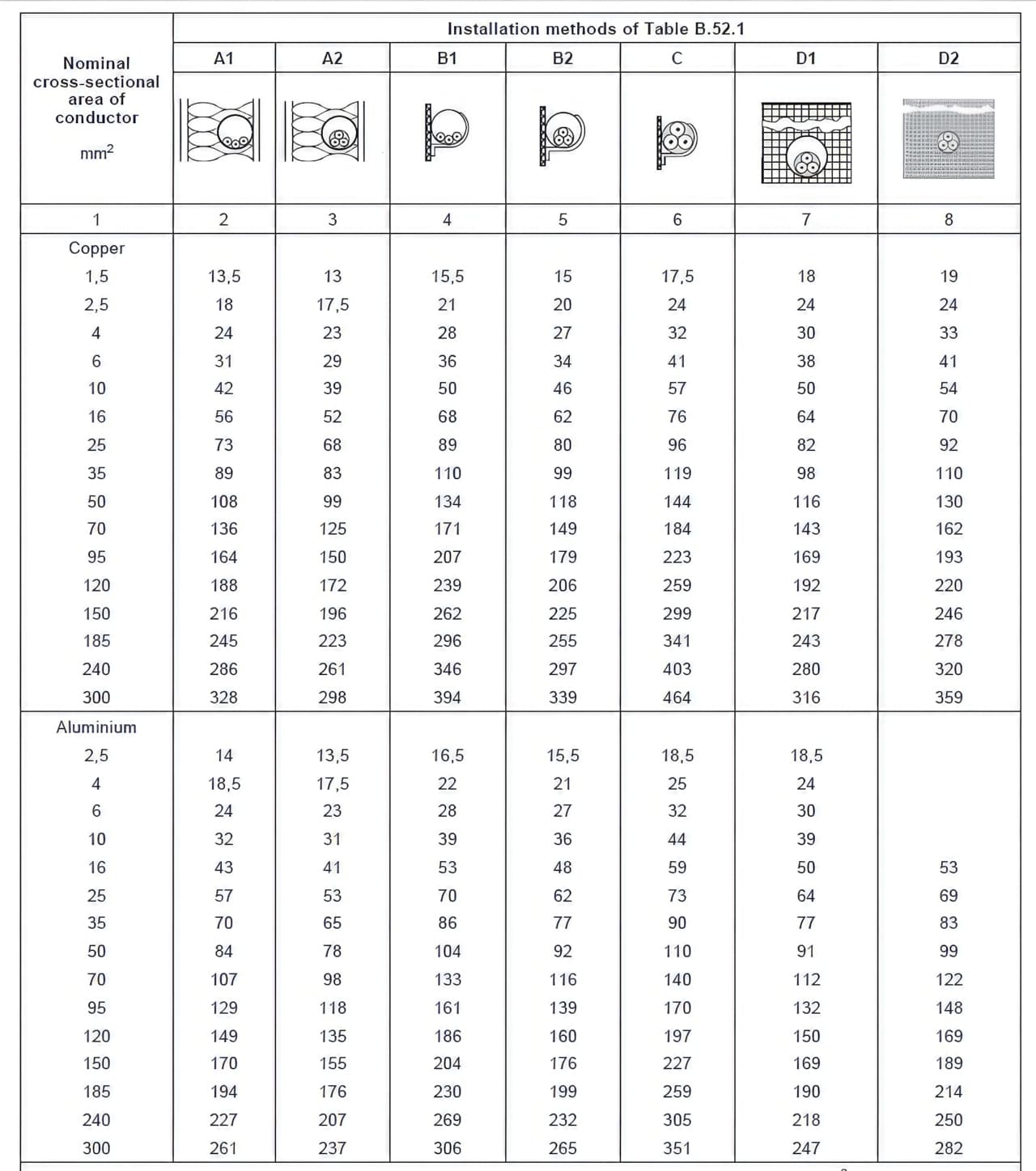 Continuous Current-Carrying Capacity – Asutpp