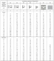 Continuous Current-Carrying Capacity - Asutpp