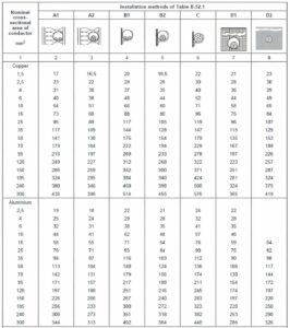 Continuous Current-Carrying Capacity – Asutpp