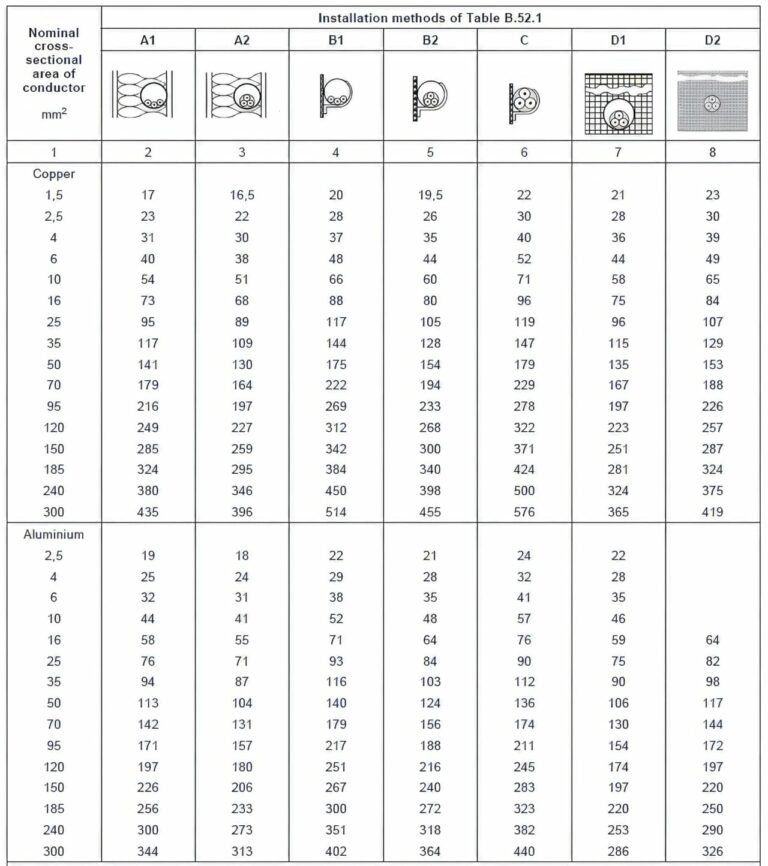 Continuous Current-Carrying Capacity - Asutpp
