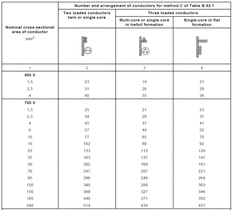 Continuous Current-Carrying Capacity - Asutpp