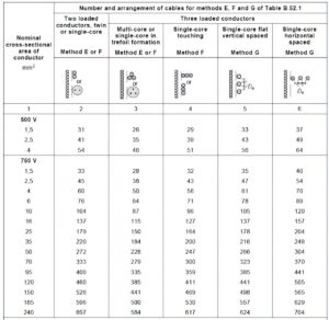Continuous Current-Carrying Capacity - Asutpp