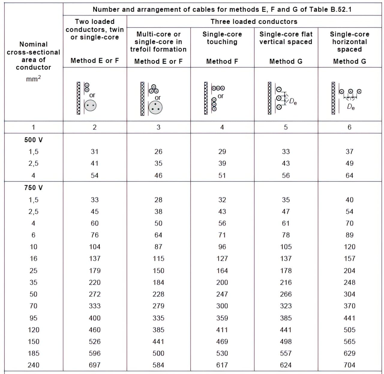 Continuous Current Carrying Capacity Asutpp