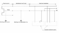 TN-C-S Earthing System: Detailed Explanation, Diagrams - Asutpp