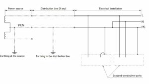 TN-C-S Earthing System: Detailed Explanation, Diagrams - Asutpp