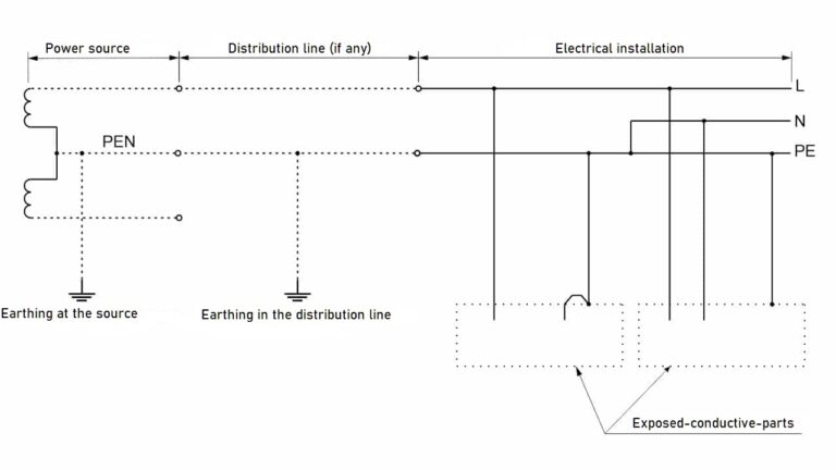 TN-C-S Earthing System: Detailed Explanation, Diagrams - Asutpp
