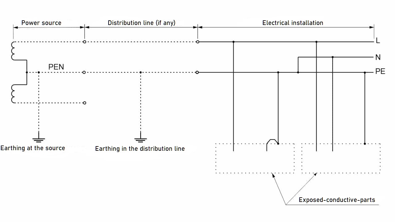TN-C-S Earthing System: Detailed Explanation, Diagrams - Asutpp