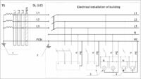 TN-C-S Earthing System: Detailed Explanation, Diagrams - Asutpp