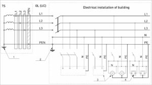 TN-C-S Earthing System: Detailed Explanation, Diagrams - Asutpp