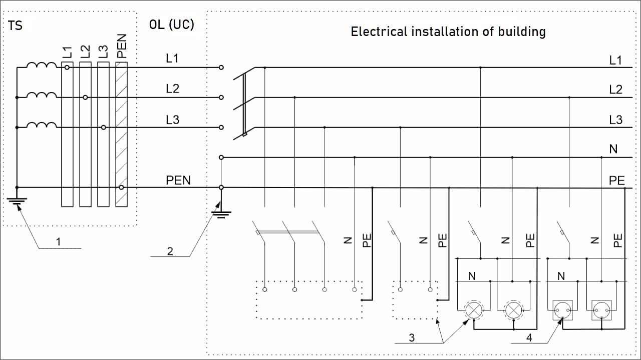 TN-C-S Earthing System: Detailed Explanation, Diagrams - Asutpp