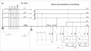 TN-C-S Earthing System: Detailed Explanation, Diagrams - Asutpp