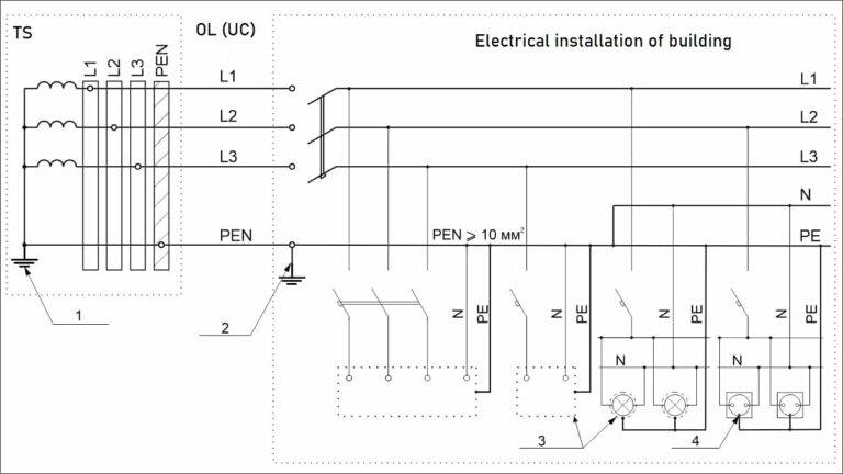 TN-C-S Earthing System: Detailed Explanation, Diagrams - Asutpp