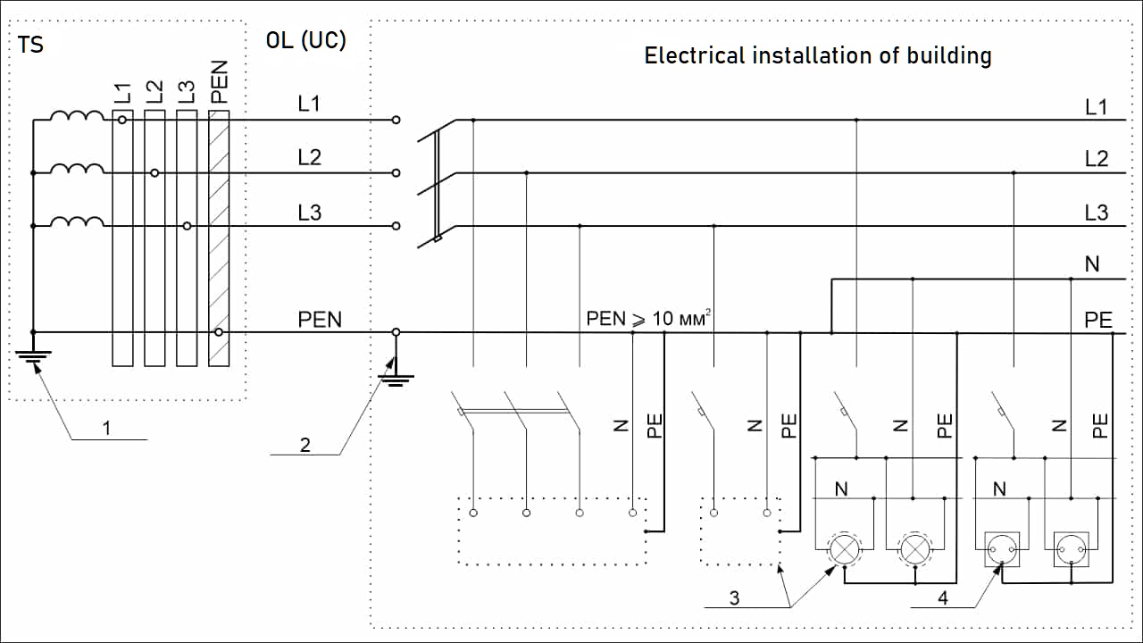 TN-C-S Earthing System: Detailed Explanation, Diagrams – Asutpp