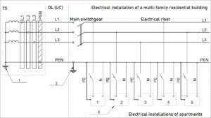 TN-C-S Earthing System: Detailed Explanation, Diagrams - Asutpp