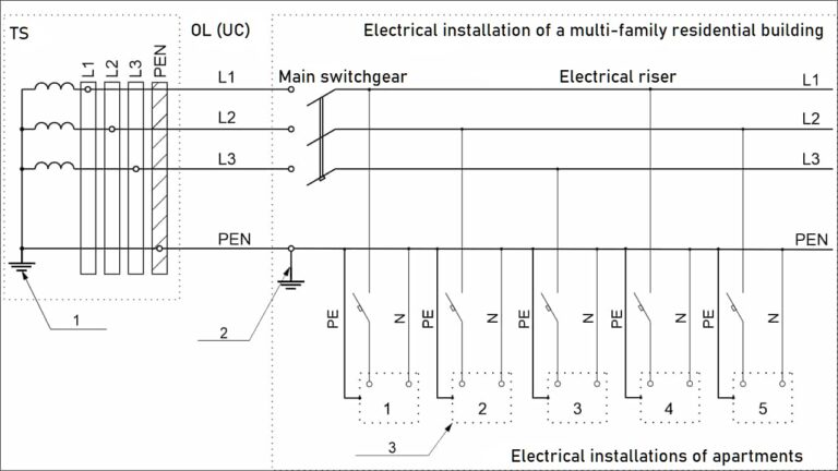 TN-C-S Earthing System: Detailed Explanation, Diagrams - Asutpp