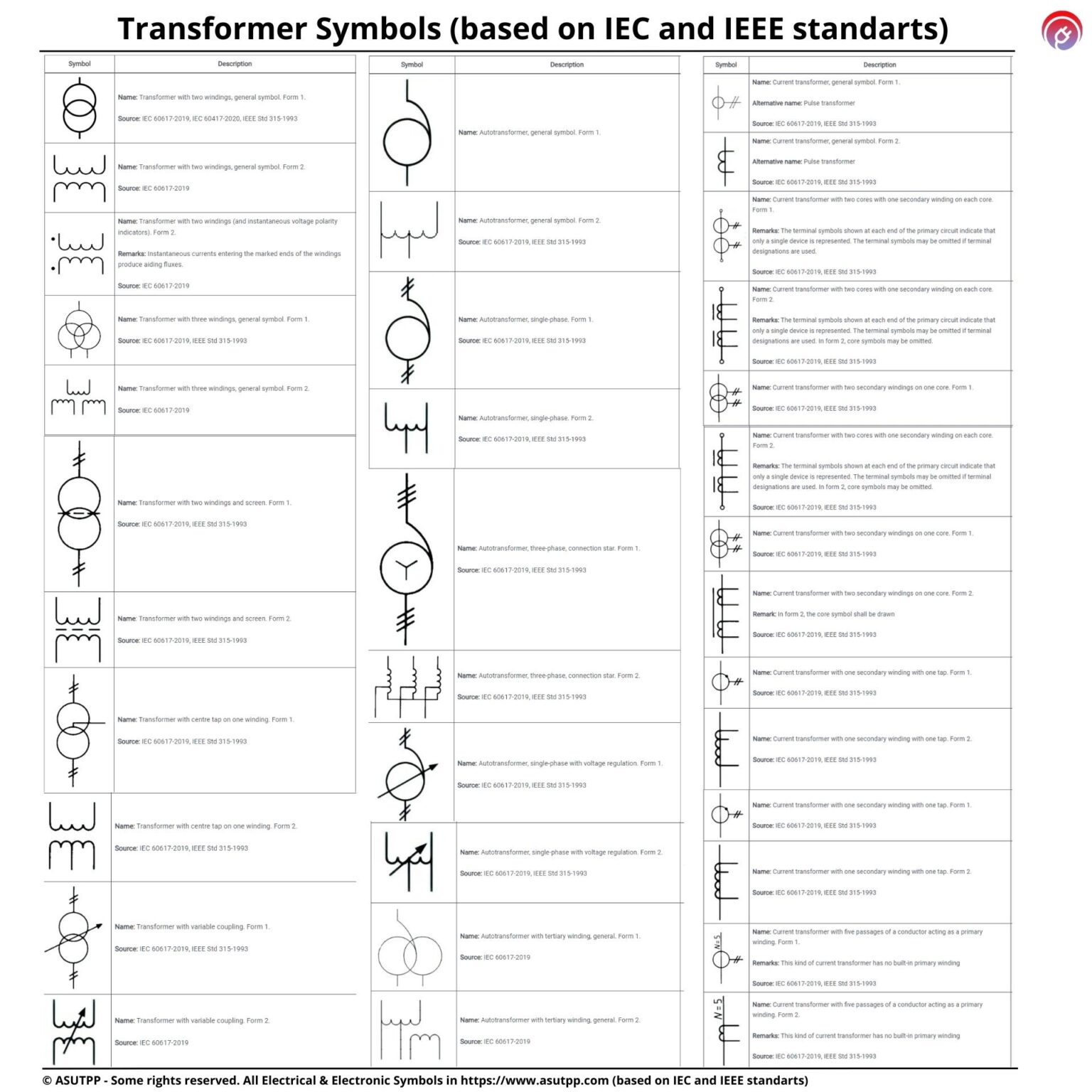 ASUTPP - Learn Electrical Engineering (For Free)