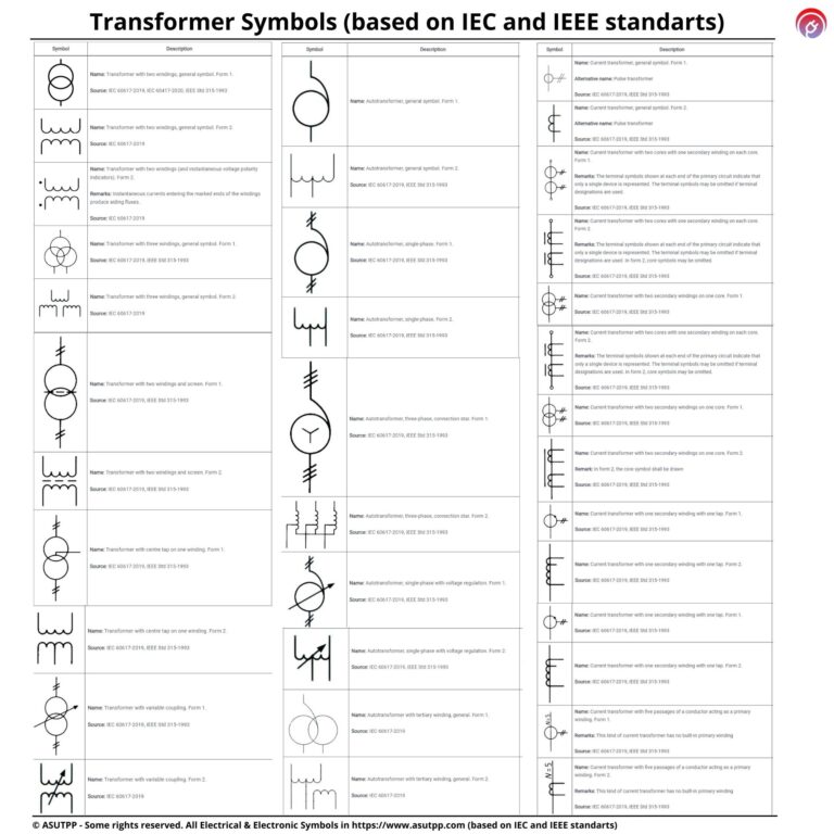 ASUTPP - Learn Electrical Engineering (For Free)